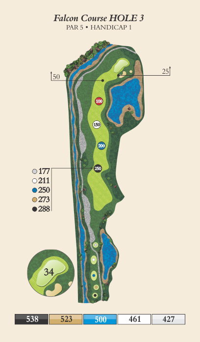 Course Layout