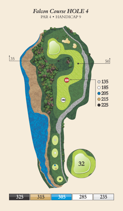 Course Layout
