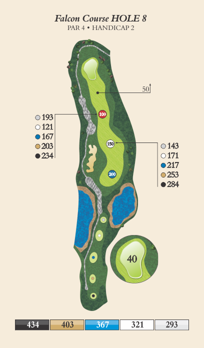Course Layout