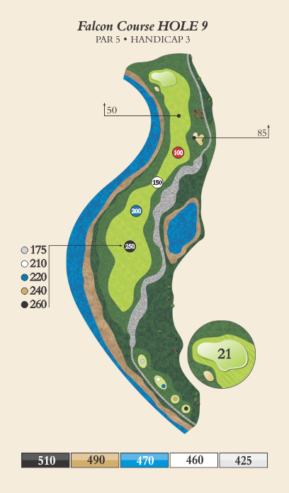Course Layout