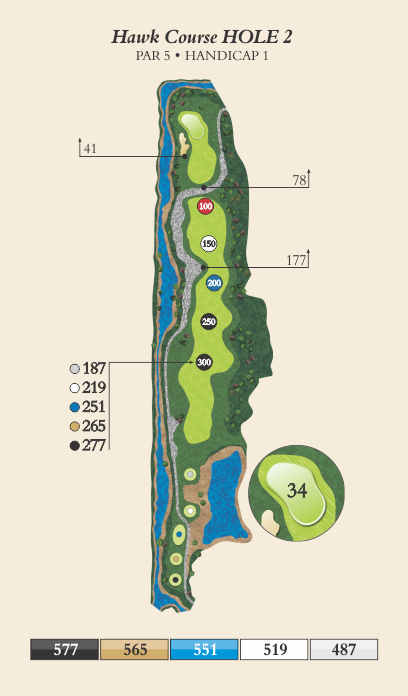 Course Layout