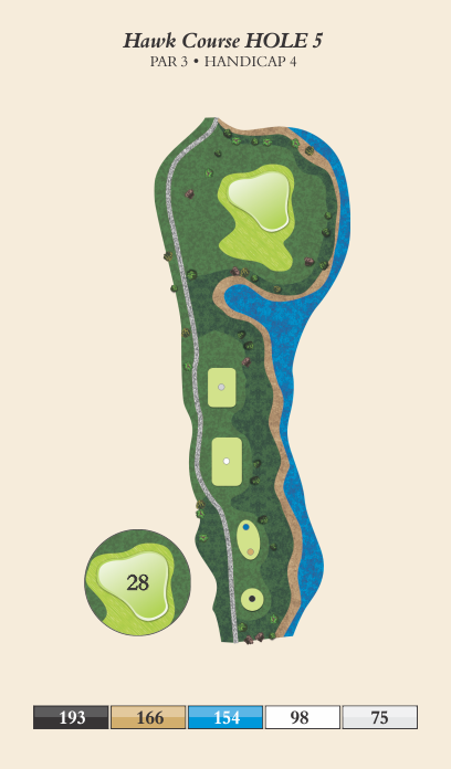 Course Layout