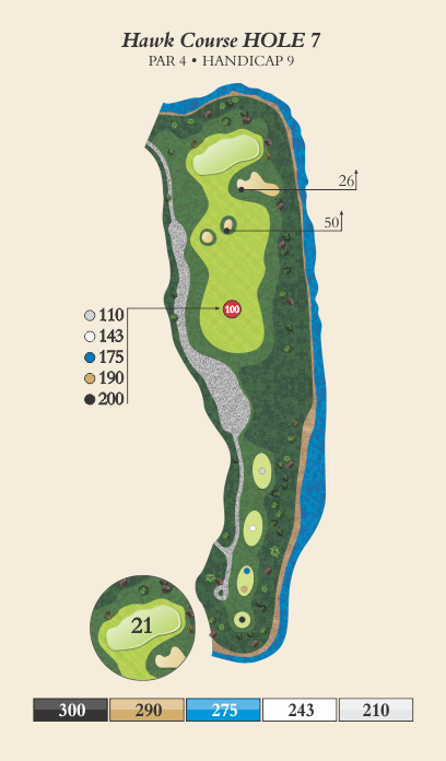 Course Layout