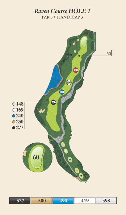Course Layout
