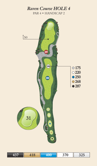 Course Layout