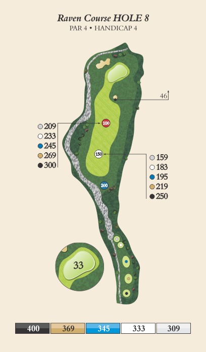 Course Layout