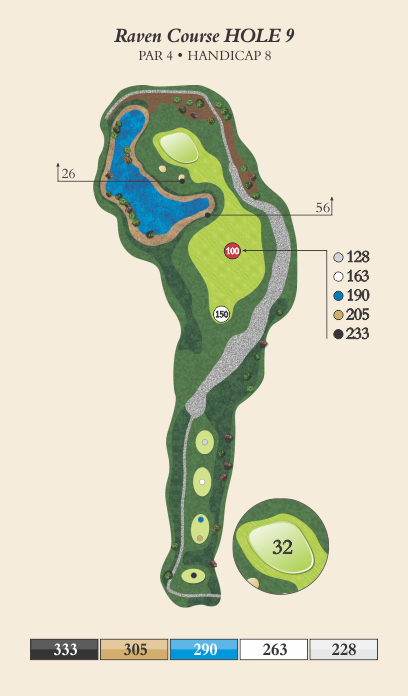 Course Layout